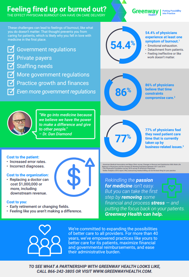 Healthcare shouldn’t be hazardous to your health | Greenway Health