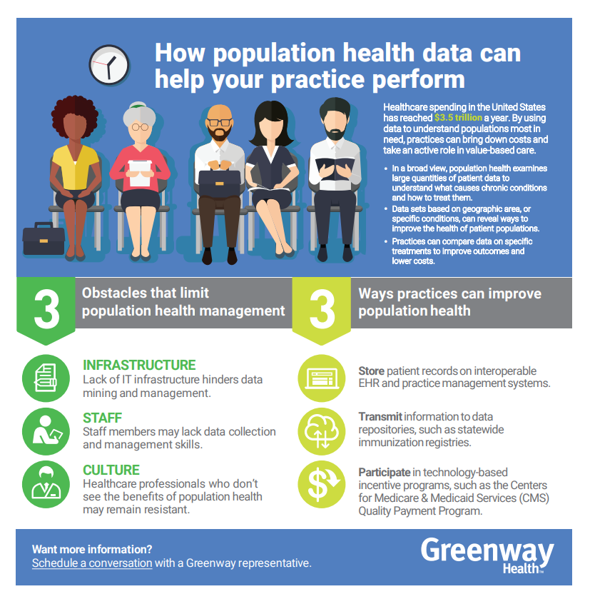 What Is Population Health Model at Helene Winkleman blog